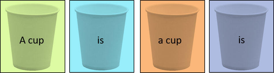 A cup is a cup is a cup… Not really!